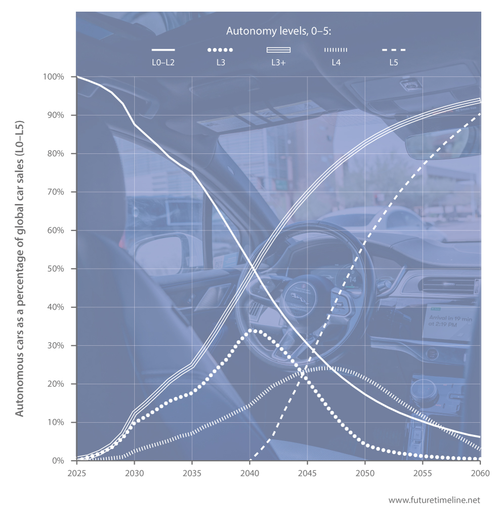 London to host trials of AI-driven robotaxis