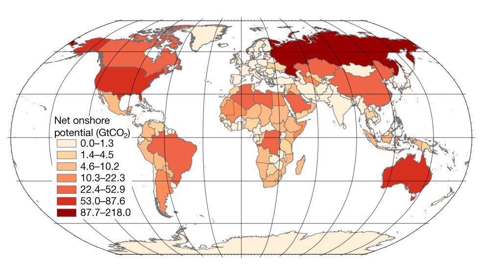 Underground carbon storage can only cut warming by 0.7 °C