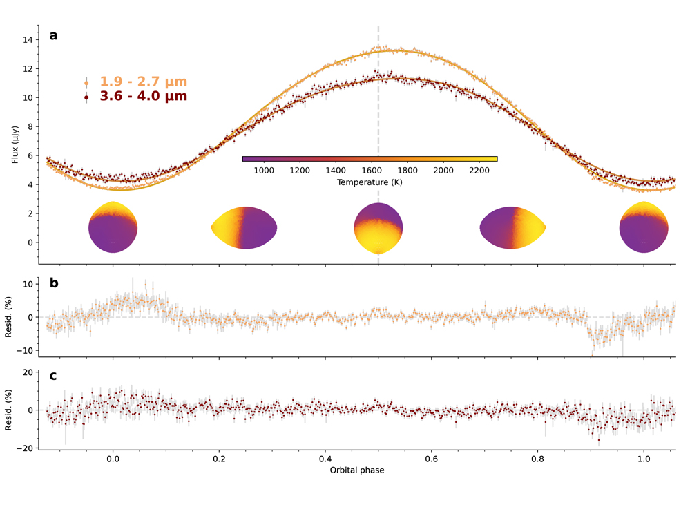 Lemon-shaped planet found by Webb telescope