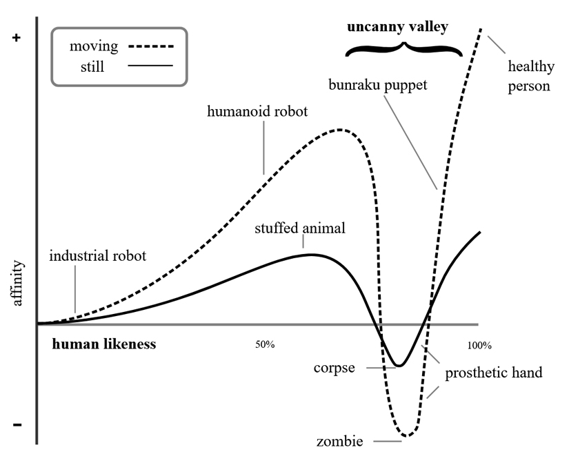 New robot head pushes into the uncanny valley
